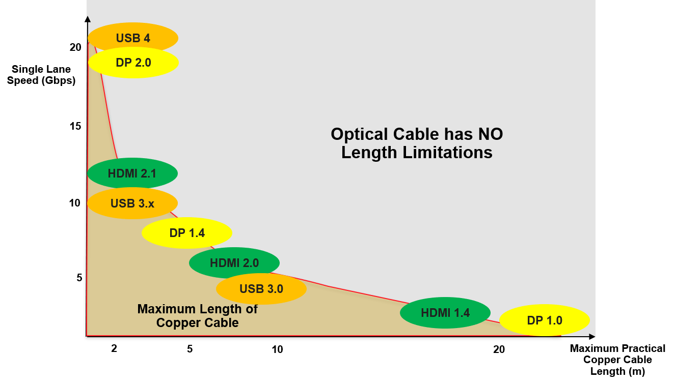 The Copper Cable Limitations - Silicon