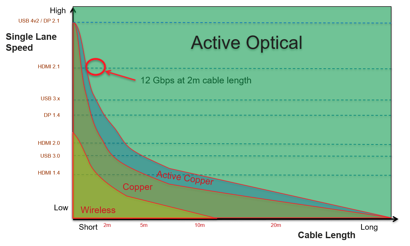 The Copper Cable Limitations - Silicon