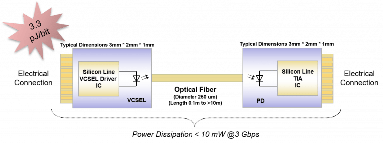 Optical Technology Provides The Solution - Silicon
